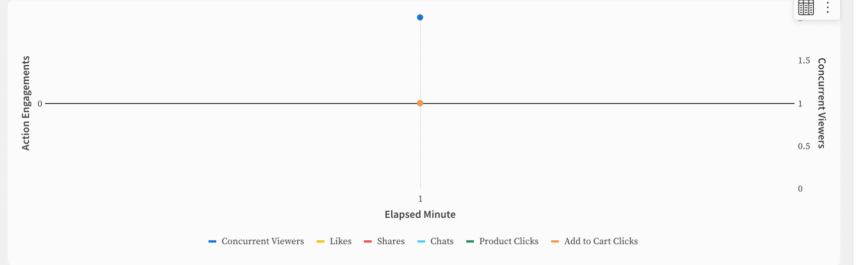 Analyze Your Livestream Insights